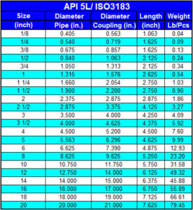 Line Pipe Coupling - Huazeen